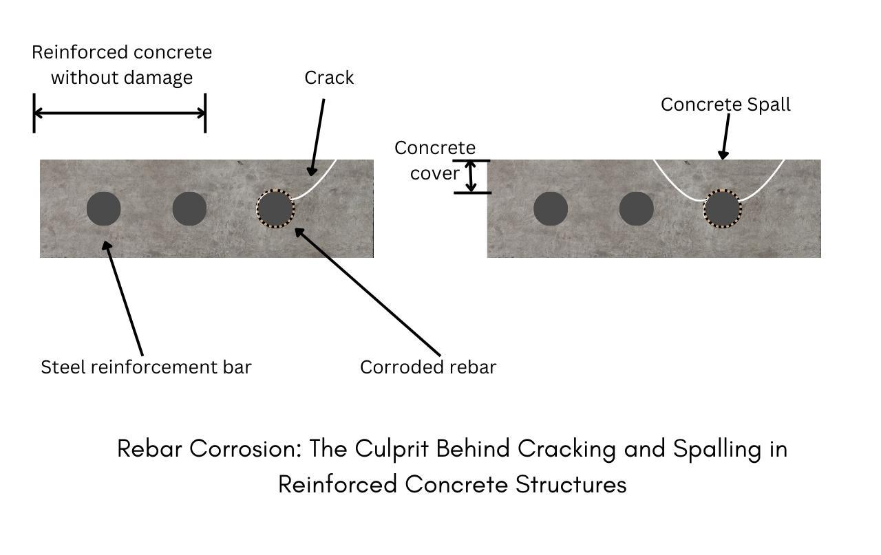 The Silent Destroyer: Unveiling the Structural Deterioration